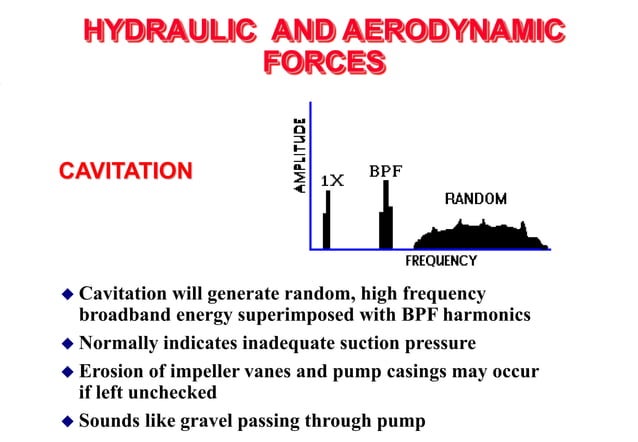 Vibration diagnostic chart | PPT | Classical Music | Music