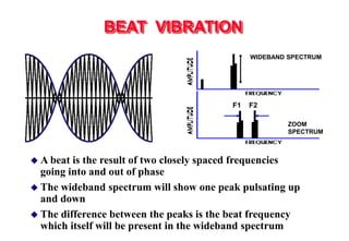 Vibration diagnostic chart | PPT