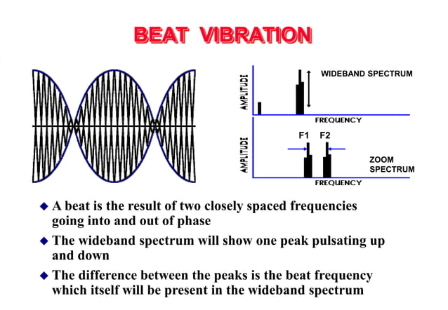 Vibration diagnostic chart | PPT | Classical Music | Music
