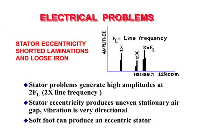 Vibration diagnostic chart | PPT | Classical Music | Music