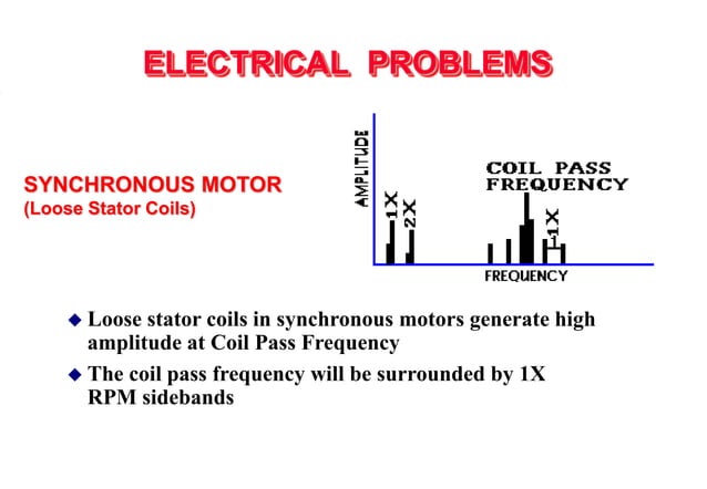 Vibration diagnostic chart | PPT | Classical Music | Music