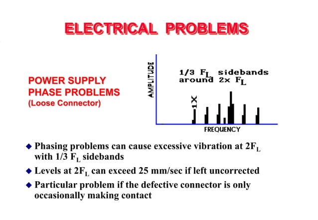 Vibration diagnostic chart | PPT | Classical Music | Music