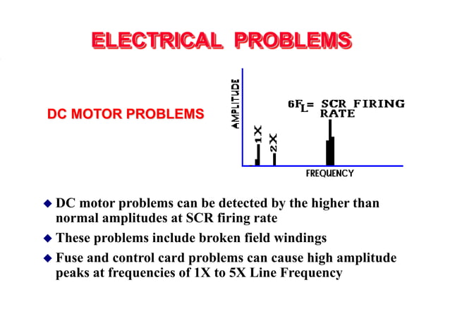 Vibration diagnostic chart | PPT | Classical Music | Music