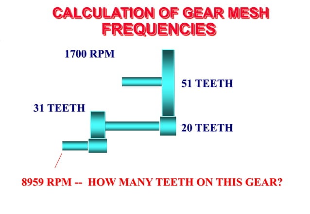 Vibration diagnostic chart | PPT | Classical Music | Music