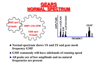 Vibration diagnostic chart | PPT
