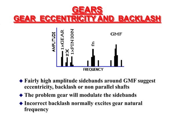 Vibration diagnostic chart | PPT | Classical Music | Music