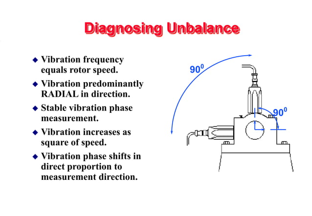 Vibration diagnostic chart | PPT | Classical Music | Music