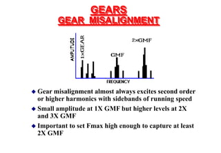 Vibration diagnostic chart | PPT