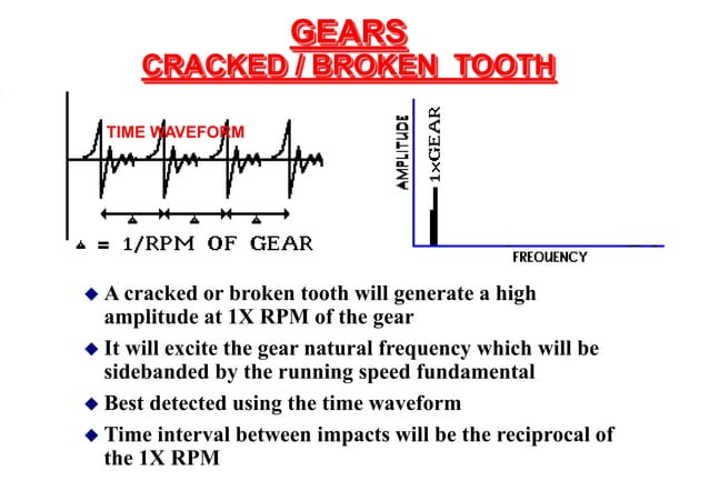 Vibration diagnostic chart | PPT | Classical Music | Music