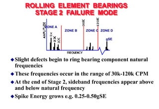 Vibration diagnostic chart | PPT