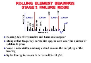 Vibration diagnostic chart | PPT