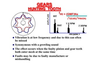 Vibration diagnostic chart | PPT