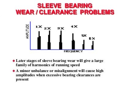 Vibration diagnostic chart