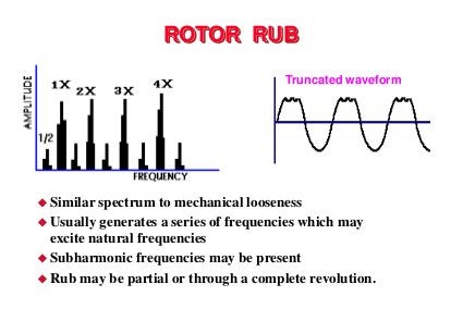 Vibration diagnostic chart