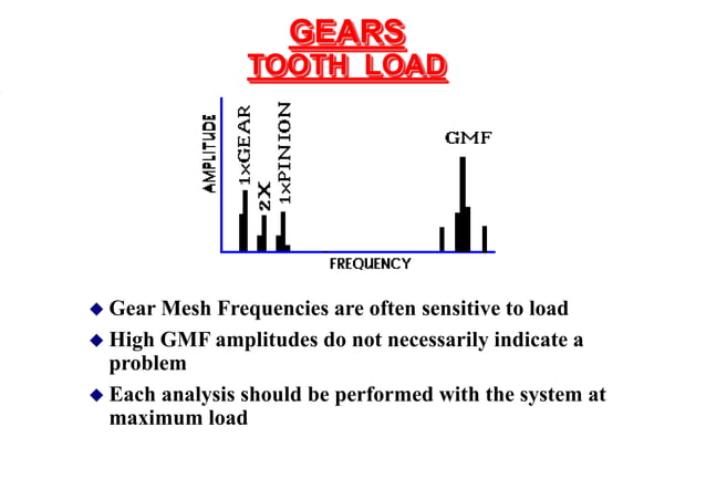 Vibration diagnostic chart | PPT