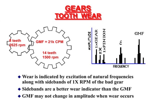 Vibration diagnostic chart | PPT