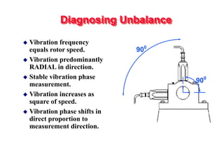 Vibration diagnostic chart | PPT
