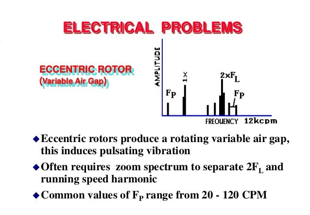Vibration diagnostic chart