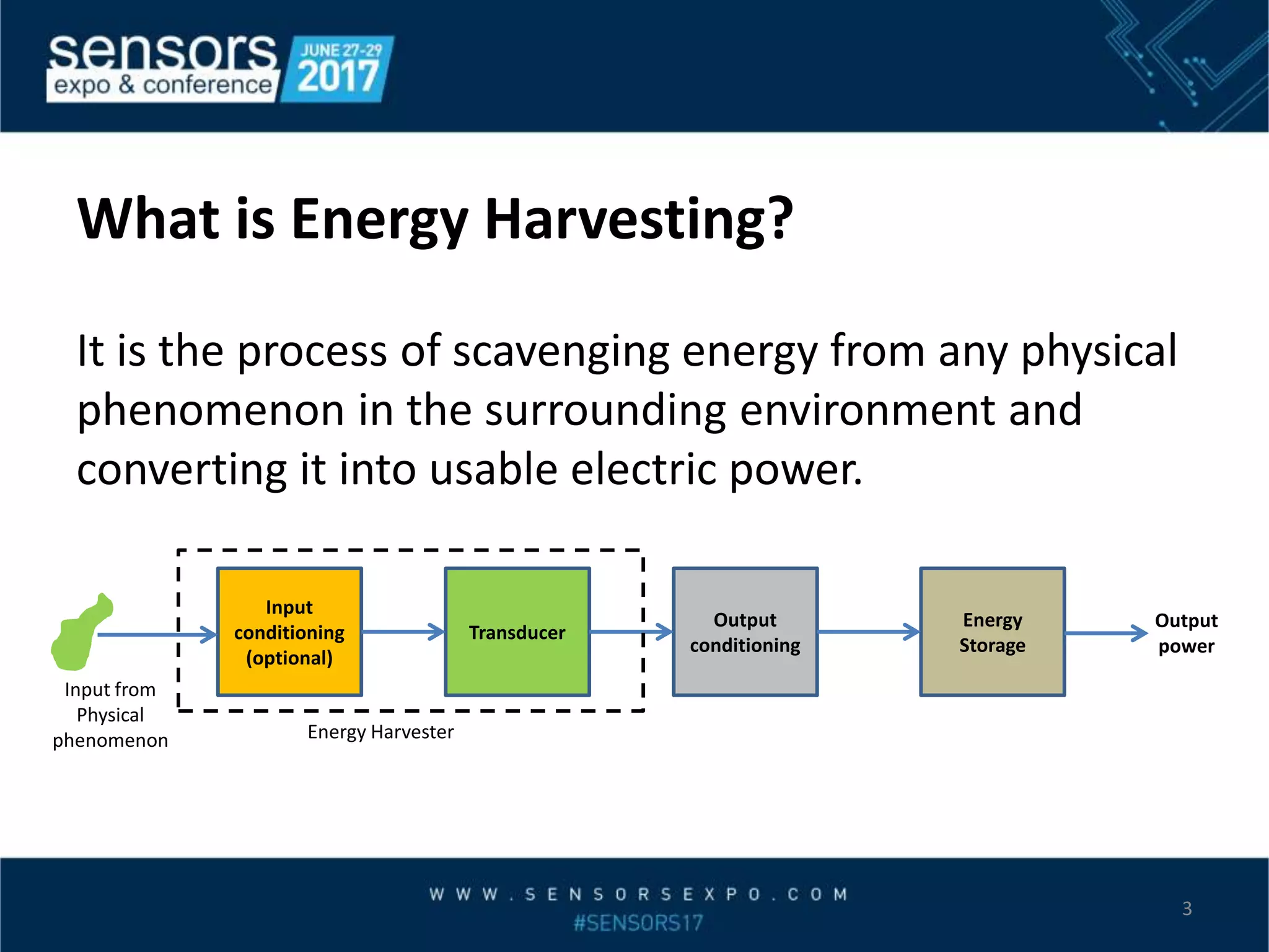 Vibration Energy Harvesting - Between theory and reality | PPTX