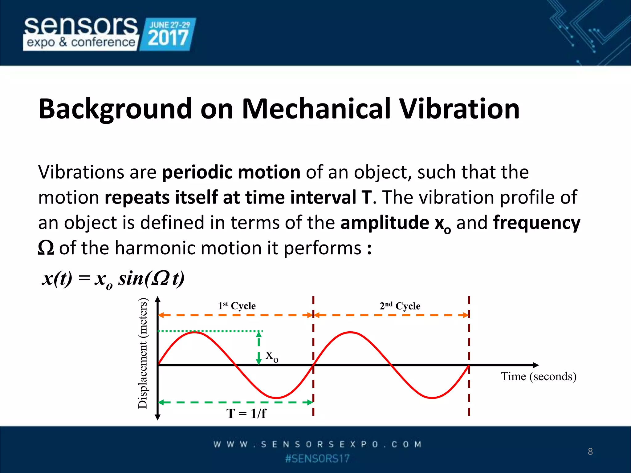 Vibration Energy Harvesting - Between theory and reality | PPTX