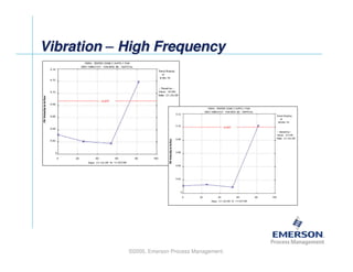 Vibration For Non-Vibration Engineers.pdf