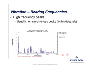 Vibration For Non-Vibration Engineers.pdf