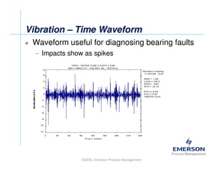 Vibration For Non-Vibration Engineers.pdf