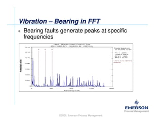 Vibration For Non-Vibration Engineers.pdf