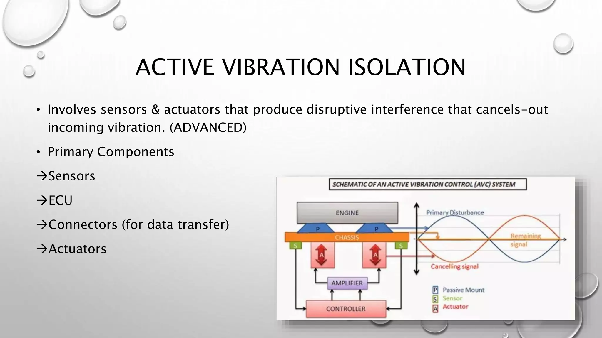 Vibration isolation in_vehicles | PPTX