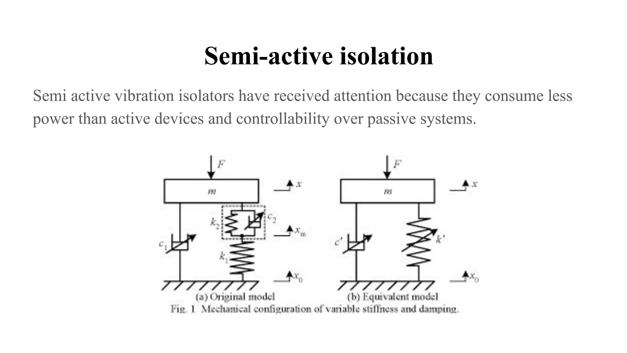 Vibration isolation methods in various industries | PDF | Auto Safety Technologies | Auto Technology