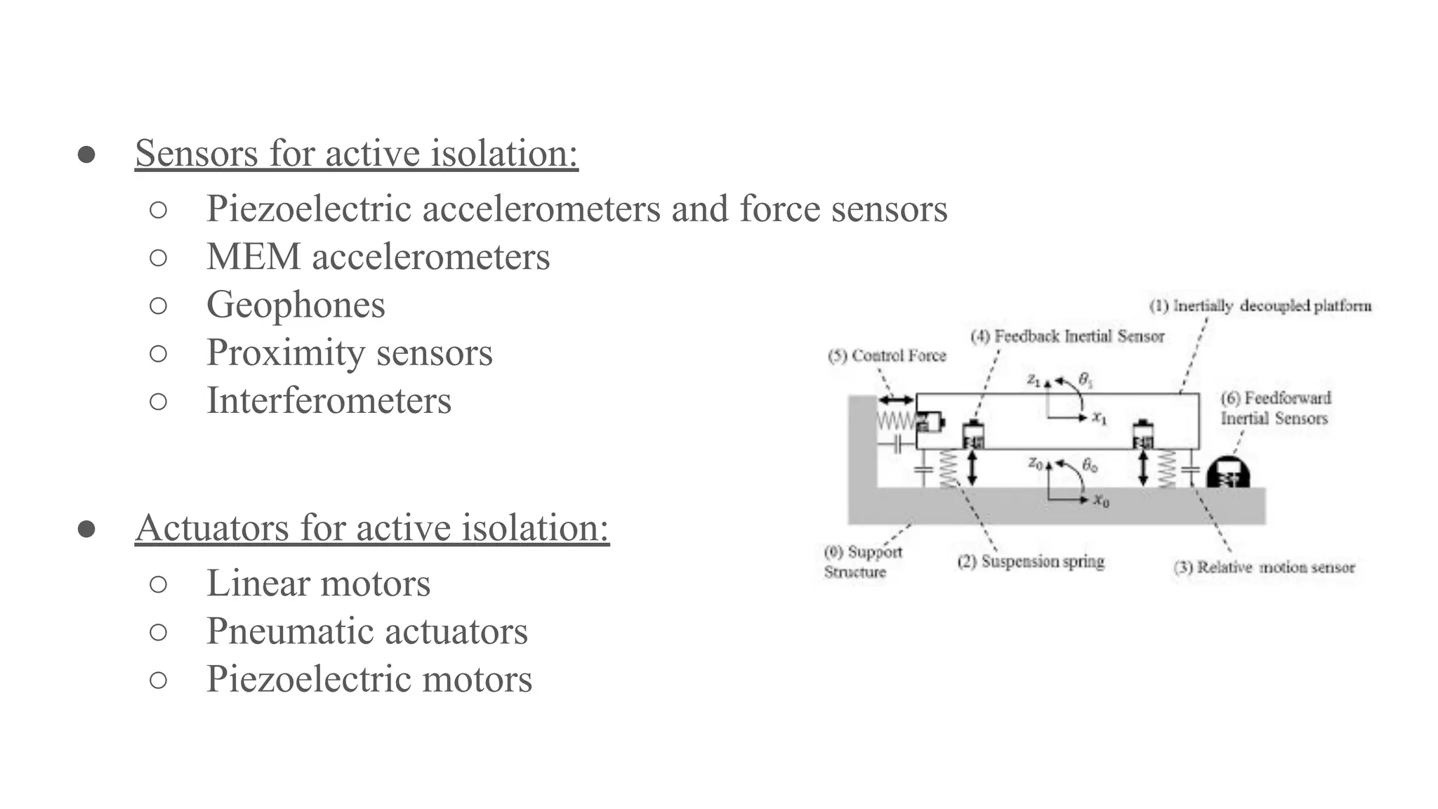 Vibration isolation methods in various industries | PDF | Auto Safety Technologies | Auto Technology