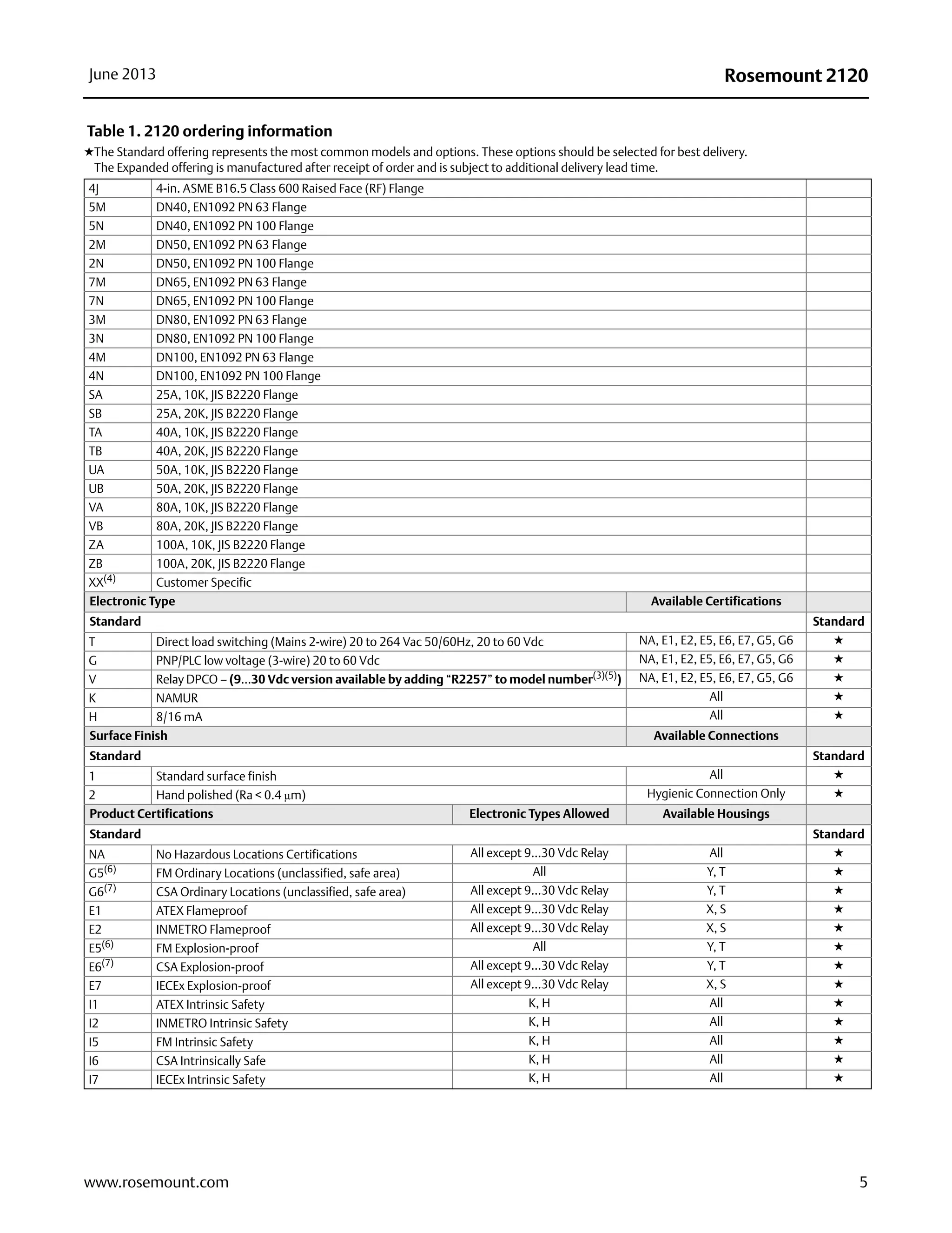 Vibration level switch | PDF