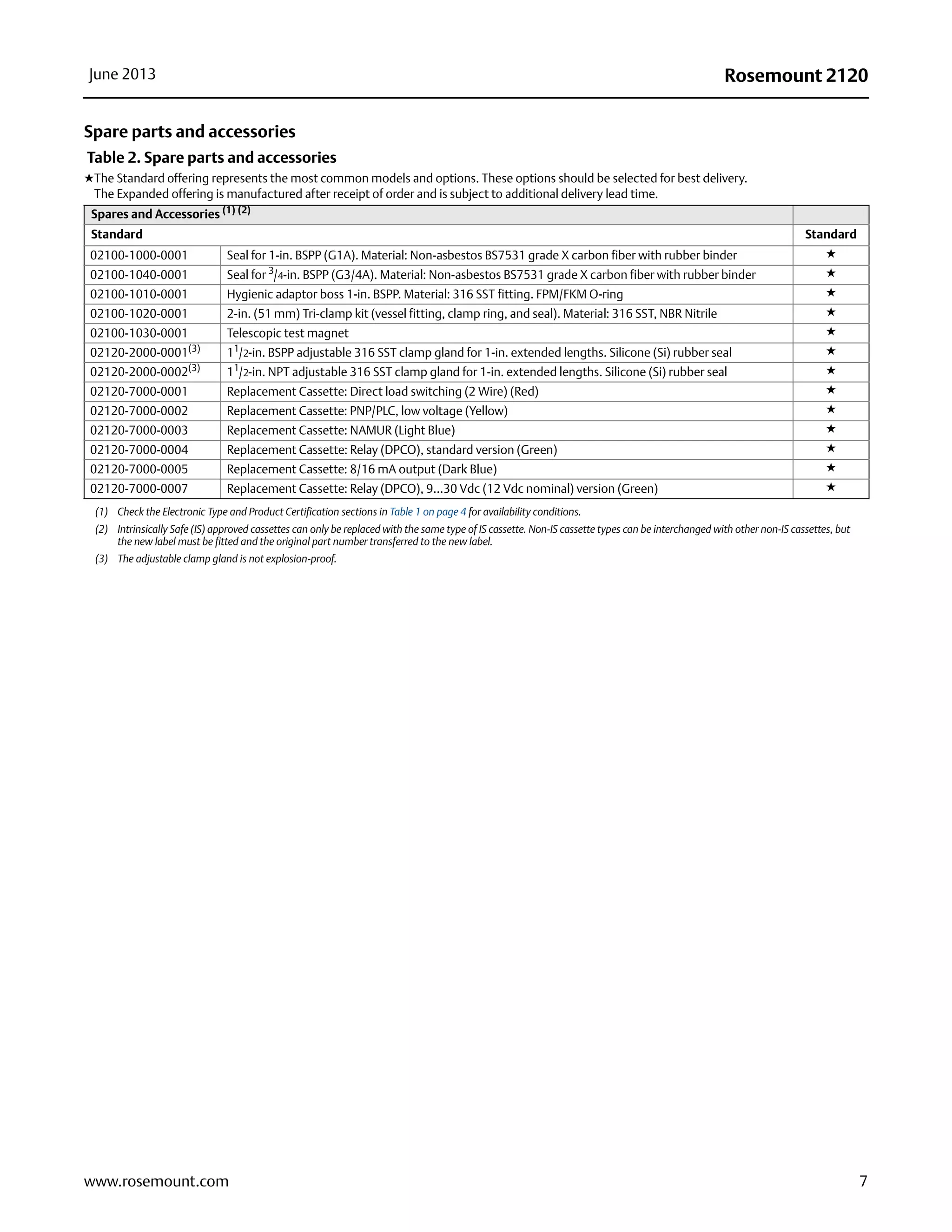 Vibration level switch | PDF