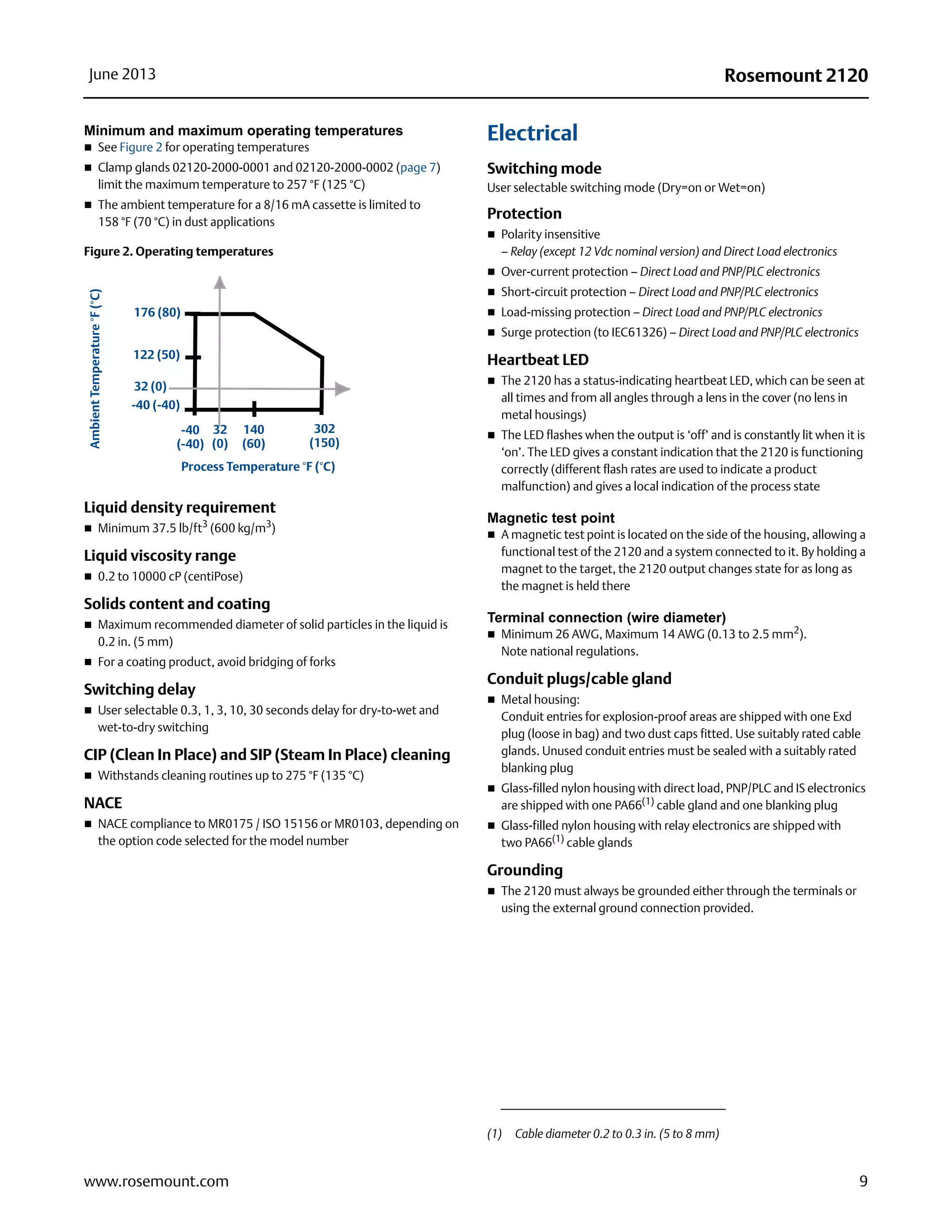 Vibration level switch | PDF
