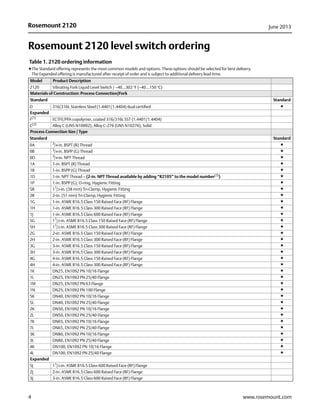 Vibration level switch | PDF