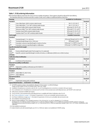 Vibration level switch | PDF