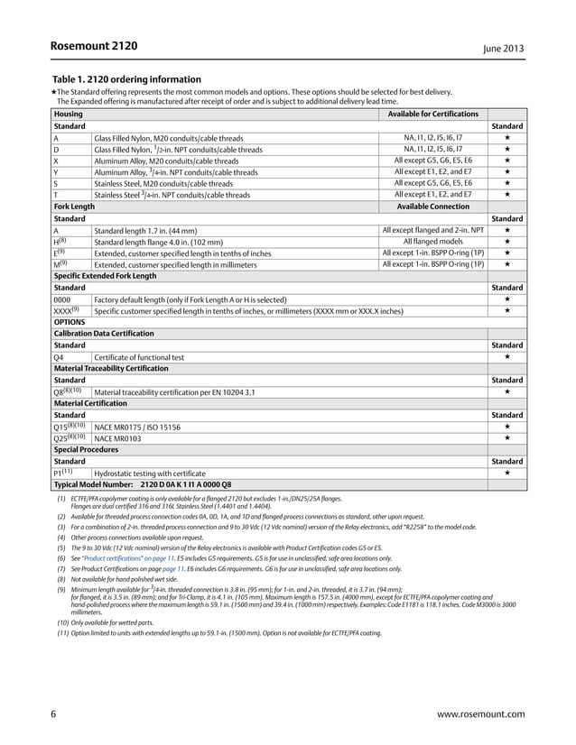Vibration level switch | PDF