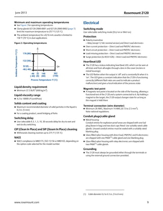 Vibration level switch | PDF