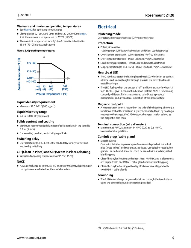 Vibration level switch | PDF