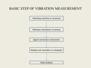 Vibration measurement | PDF