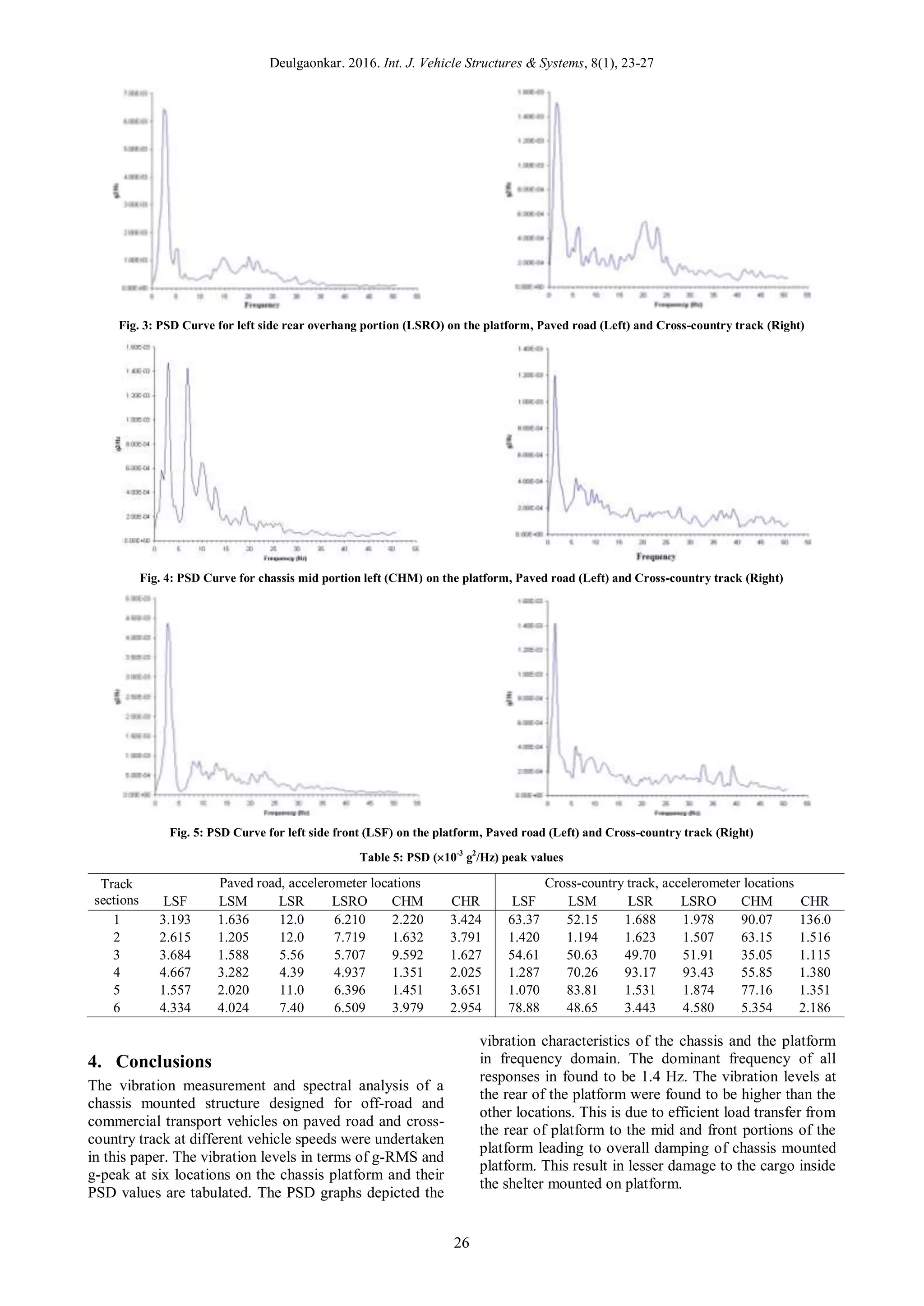 Vibration measurement and spectral analysis of chassis frame mounted ...