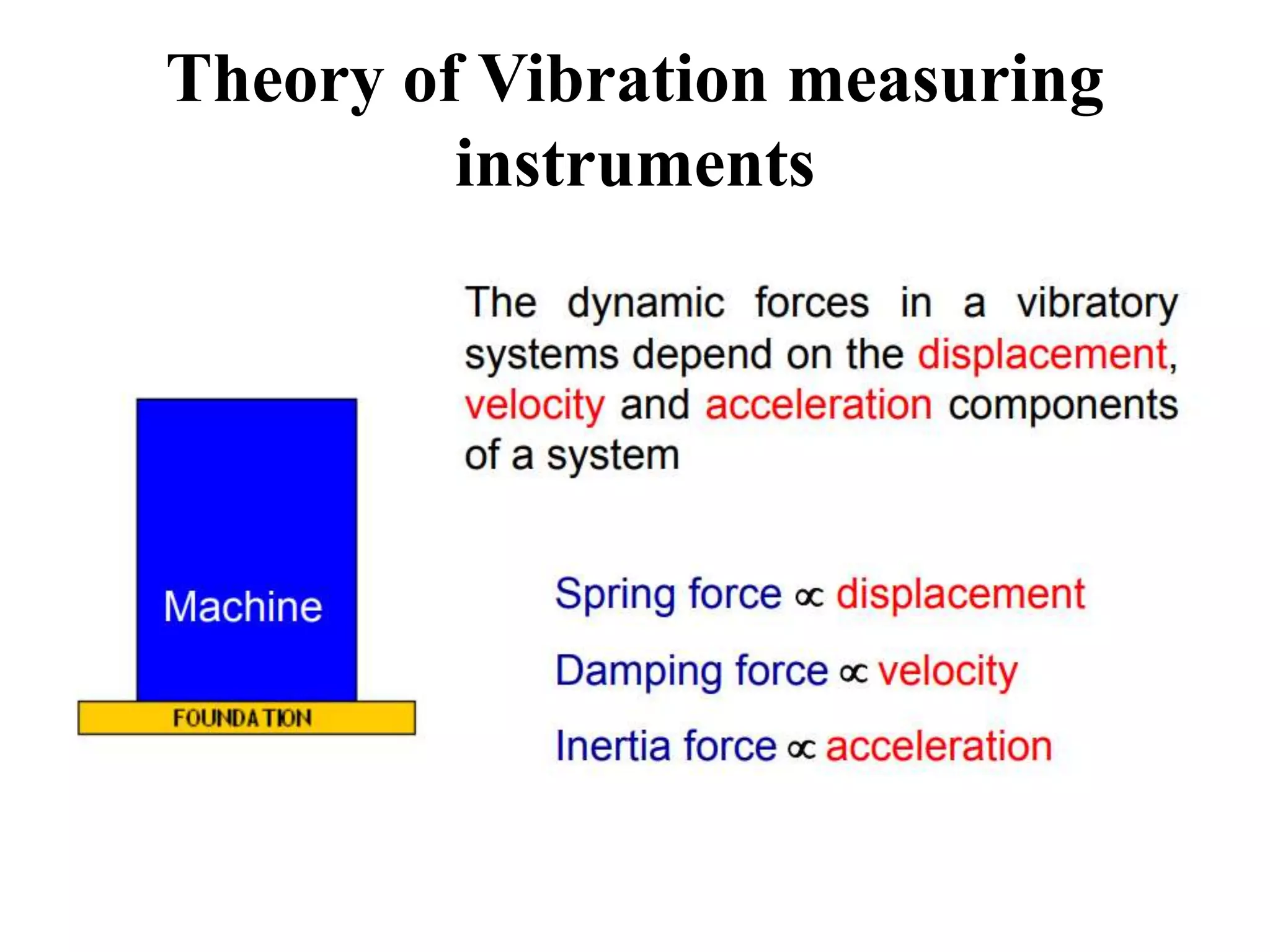 Vibration+measurement vib (2018 even) | PPTX