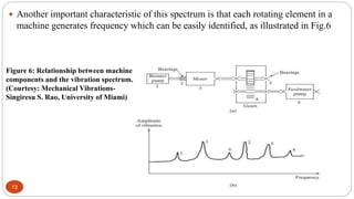 Vibration monitoring | PPTX