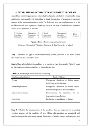 Vibration monitoring | PDF