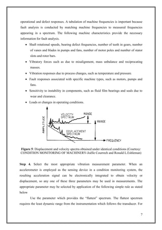 Vibration monitoring | PDF