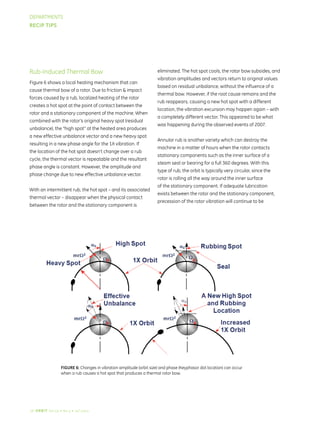 Case history : Vibration monitoring identifies steam turbine seal rub | PDF