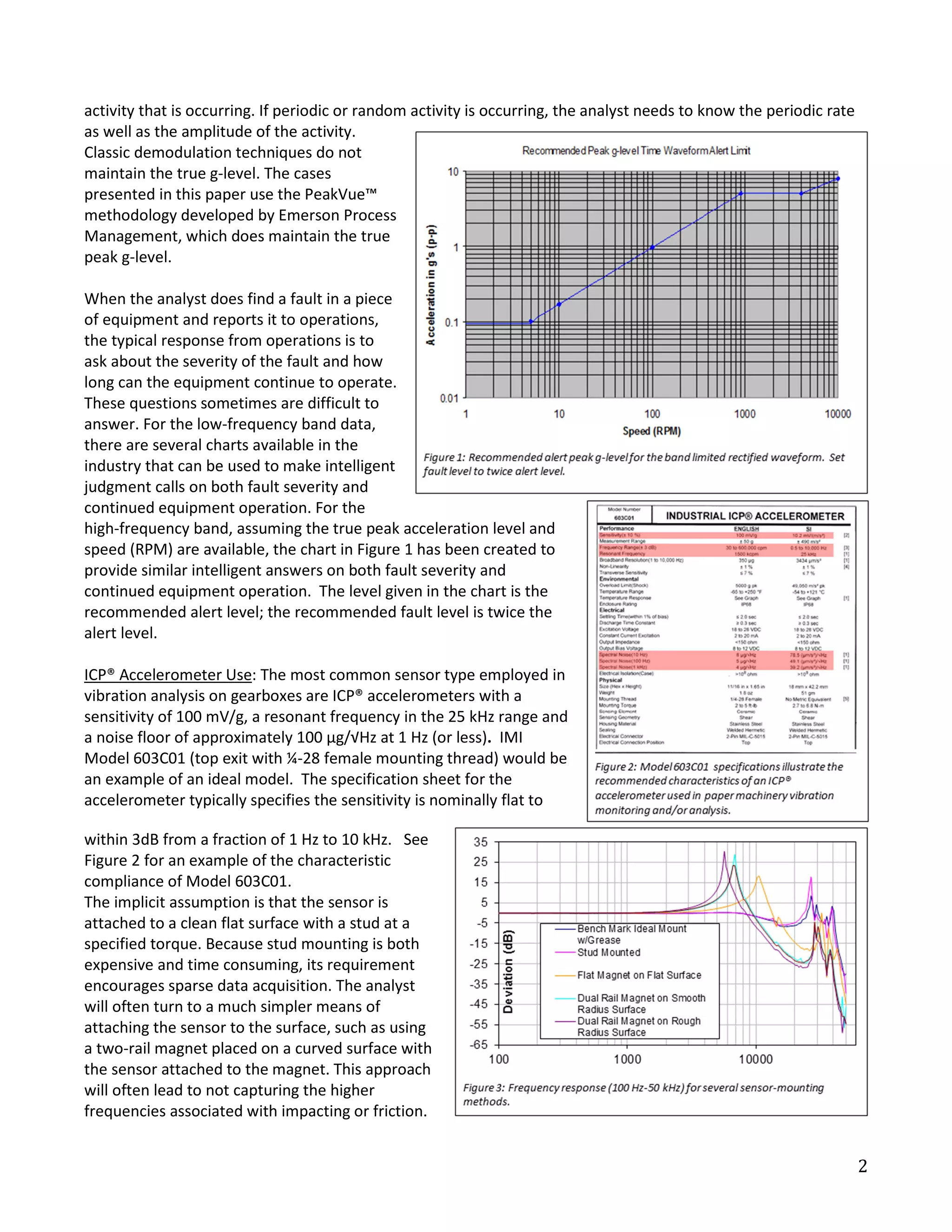 Vibration monitoring of Gearboxes.pdf