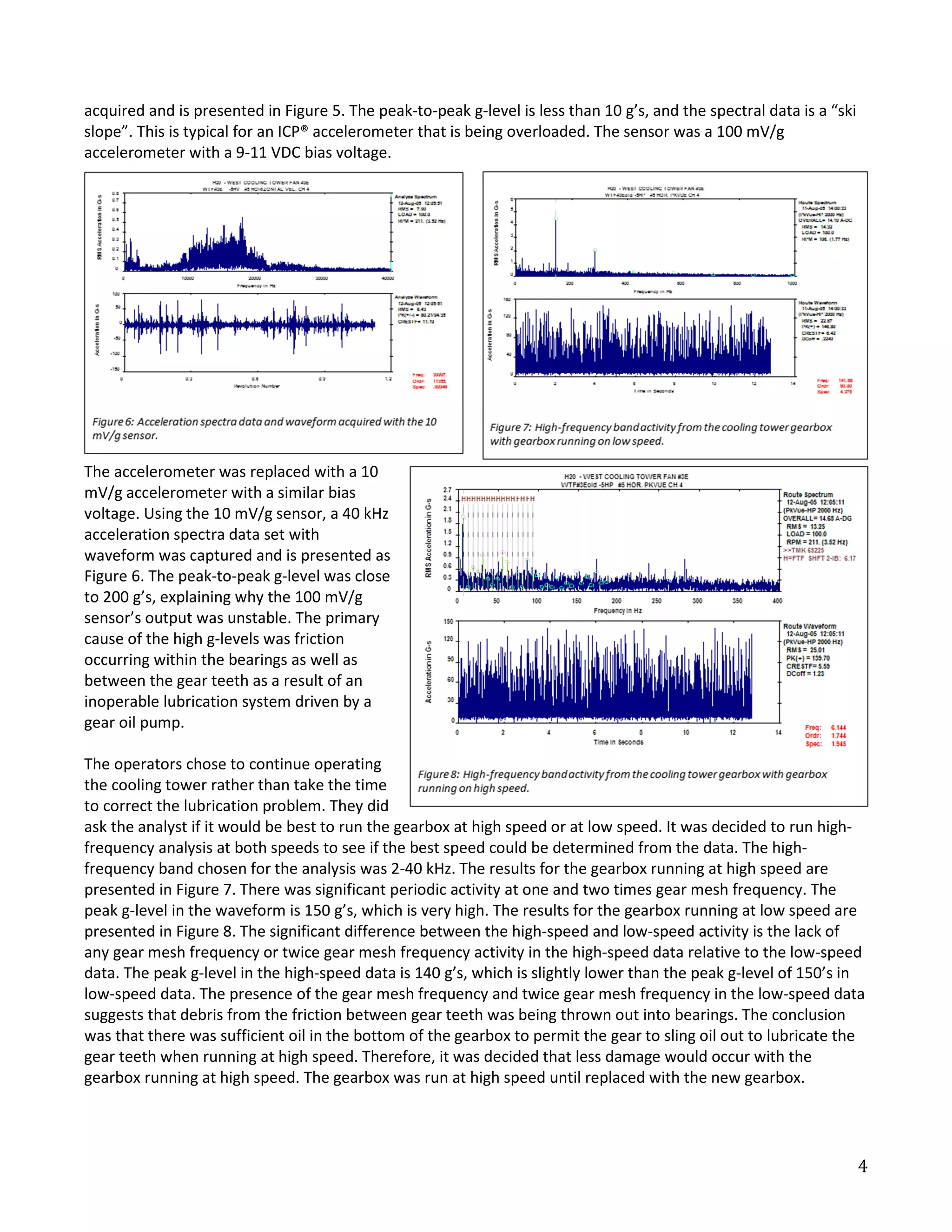 Vibration monitoring of Gearboxes.pdf
