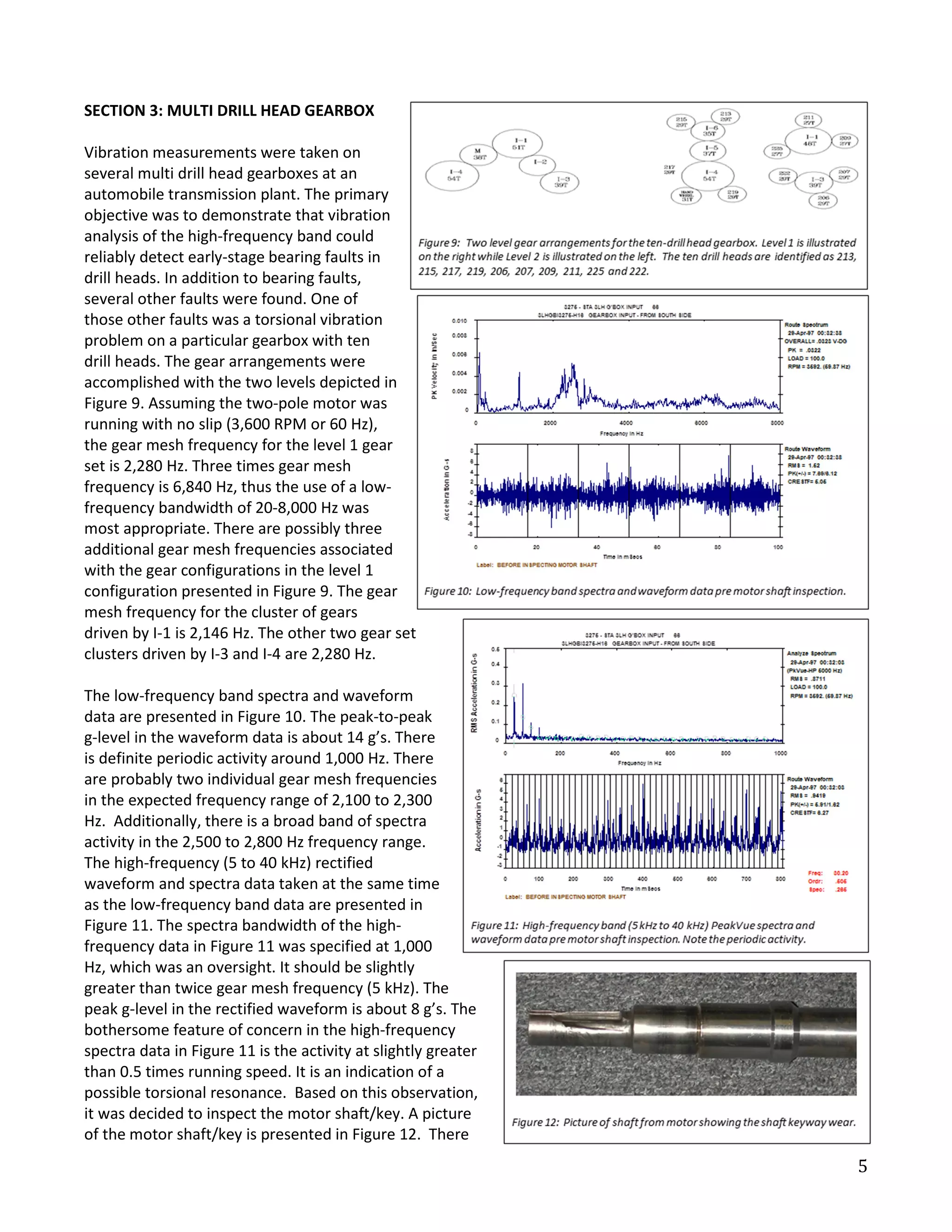 Vibration monitoring of Gearboxes.pdf