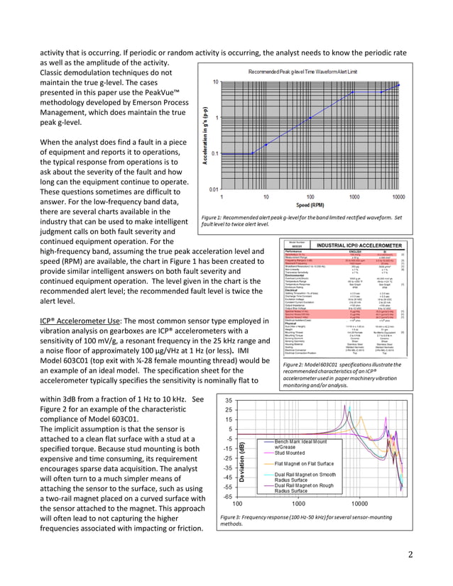 Vibration monitoring of Gearboxes.pdf | Physics | Science
